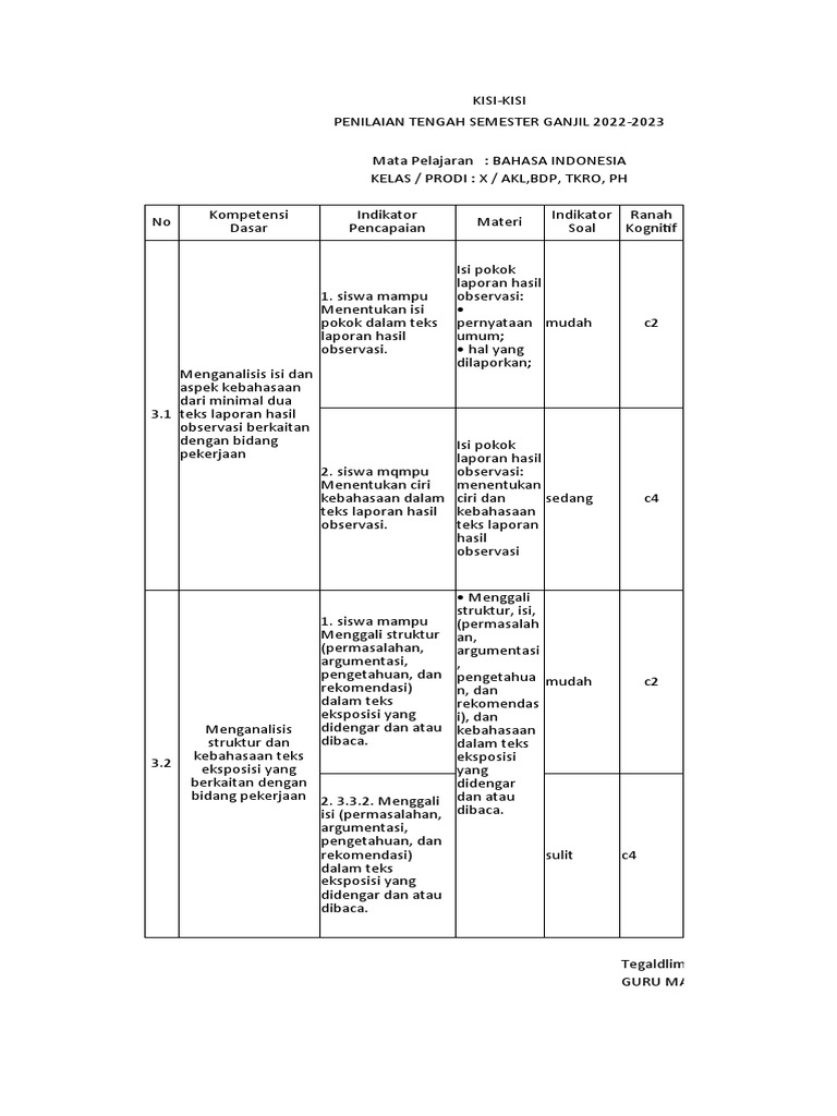 Kisi-Kis PTS Ganjil 2022-2023 | PDF