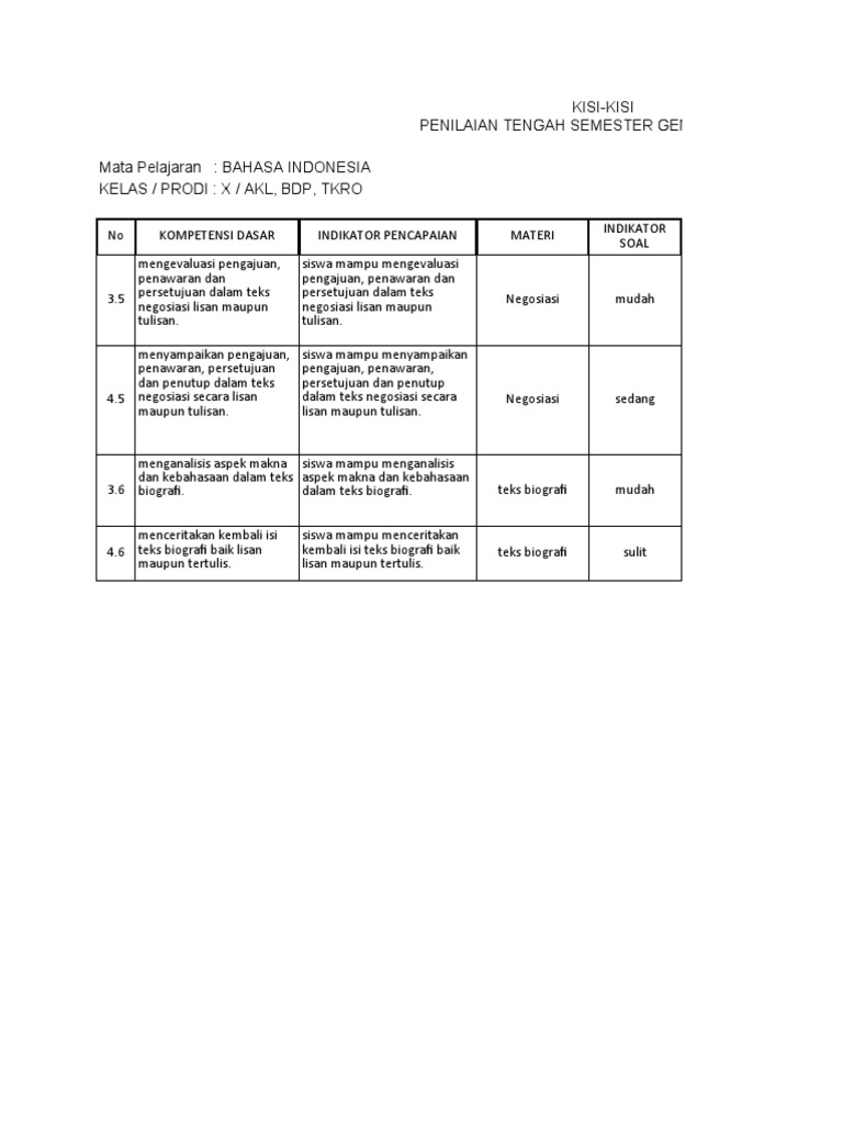 Kisi-Kisi Bahasa Indonesia Kelas X, Xi, Xii | PDF