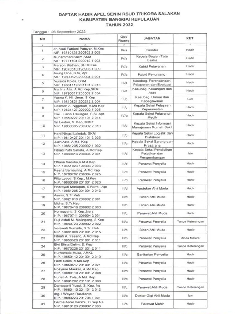 Rekapan Absen 26 September 2022 | PDF