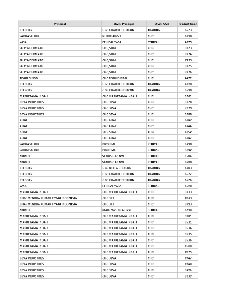 Stock Amss 090822 | PDF
