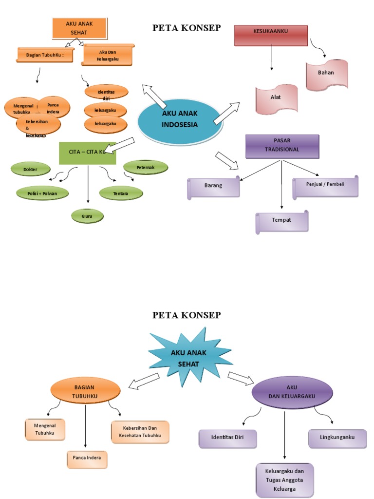 Peta Konsep | PDF