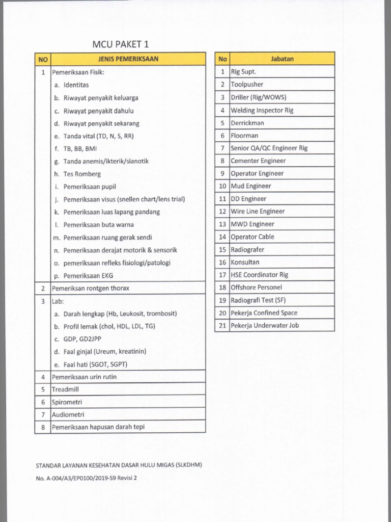 Standar MCU Kontraktor NEW | PDF