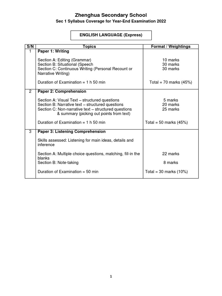 Syllabus Coverage For SA2 - 2022 - Sec 1-1 | PDF