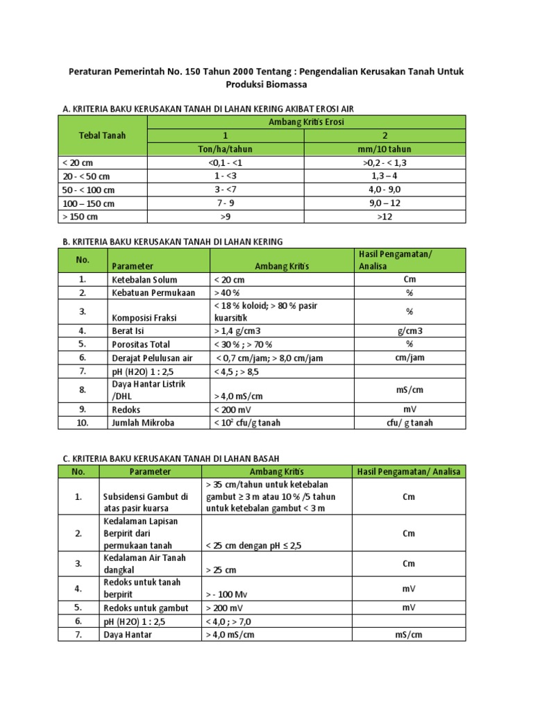 Kriteria Baku Kerusakan Tanah di Lahan Kering dan Basah Menurut Peraturan Pemerintah Nomor 150 ...
