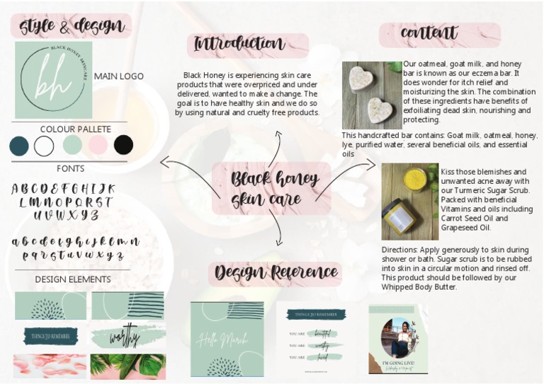 Mind Map Skincare | PDF | Food And Drink | Foods