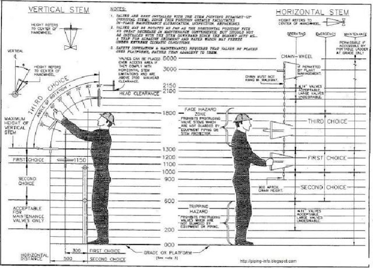 Valve Operating Clearance | PDF