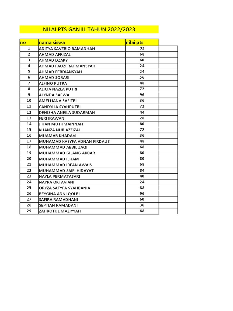 Nilai PTS Ganjil 2022 | PDF