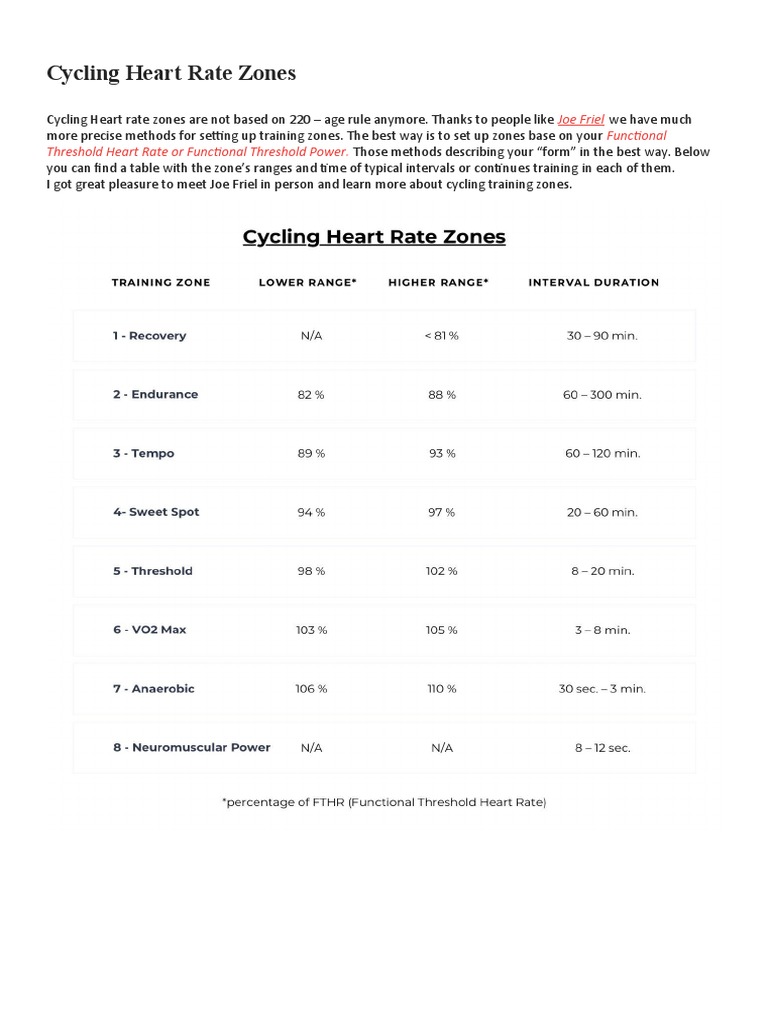 Training Zones in Cycling | PDF