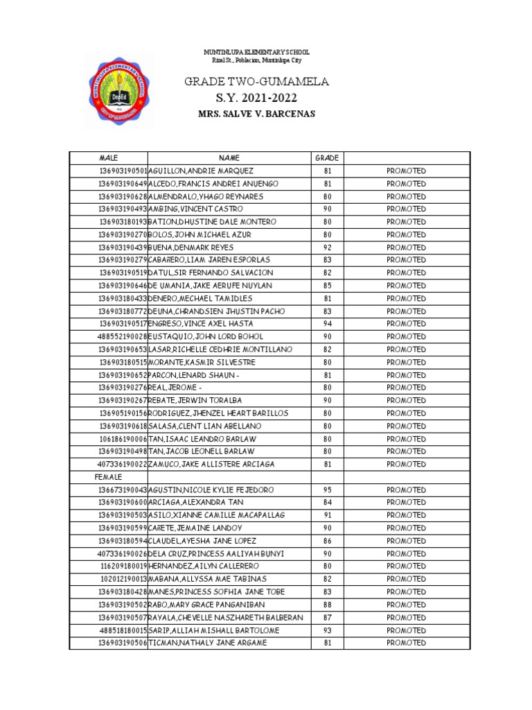 Grade 2 Gumamela 2021 2022 | PDF