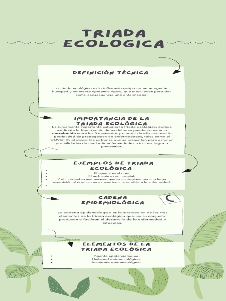 Triada Ecologica | PDF