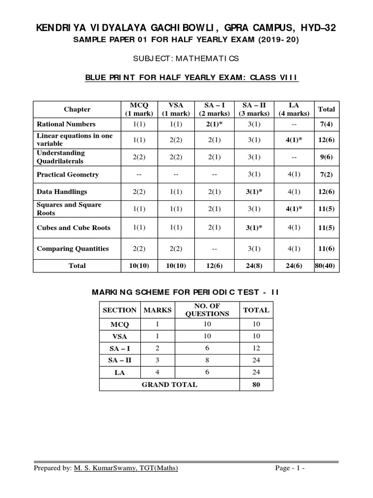 Maths Class VIII Half Yearly Exam Revised Sample Paper 01 | PDF | Numbers | Multiple Choice