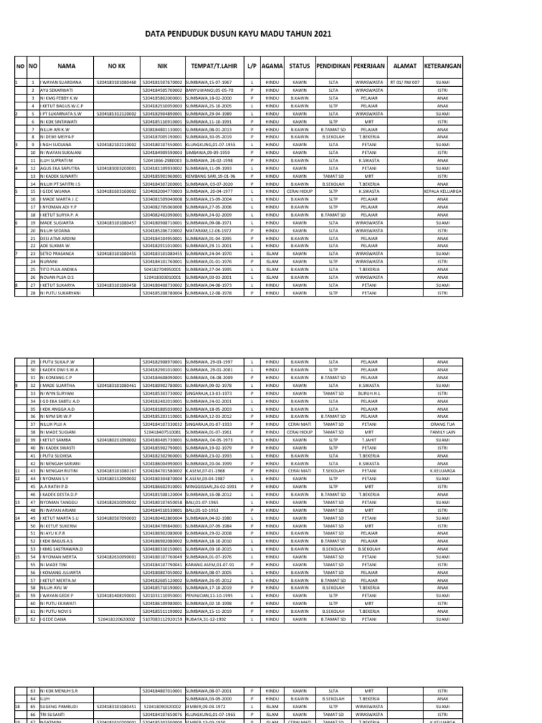 Data Penduduk Desa Lab. Badas Tahun 2021 | PDF