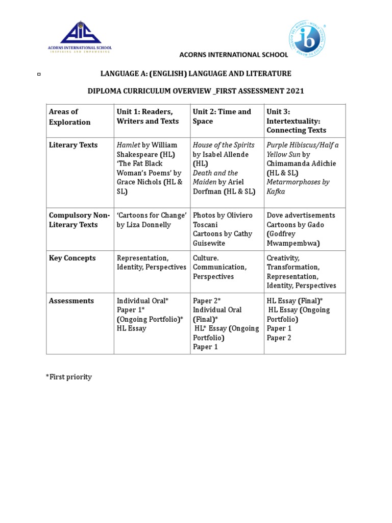 Overview 2 1 Pdf Essays Linguistics