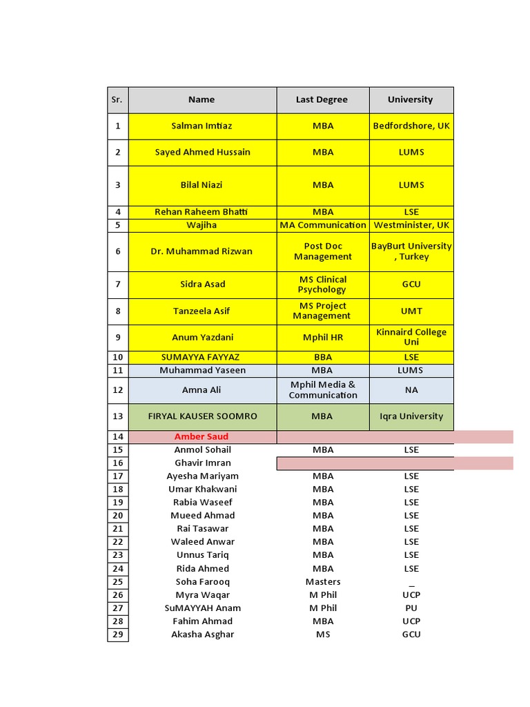 Interviews Schedule (Version 1) | PDF | Academic Administration | Titles