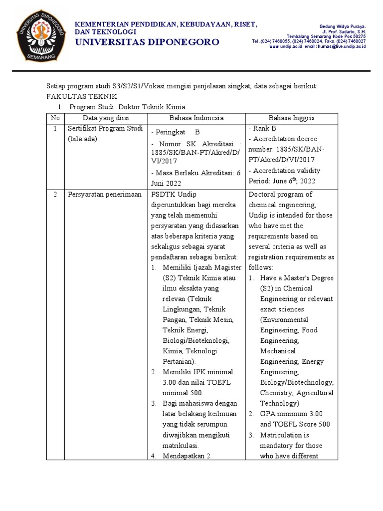 Profil Program Studi DTK 2022 Untuk SKPI | PDF