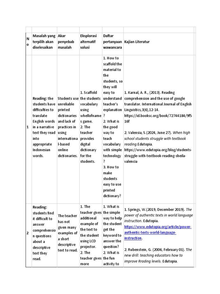 Contoh LK 2.1 | PDF | Reading Comprehension | Cognitive Science