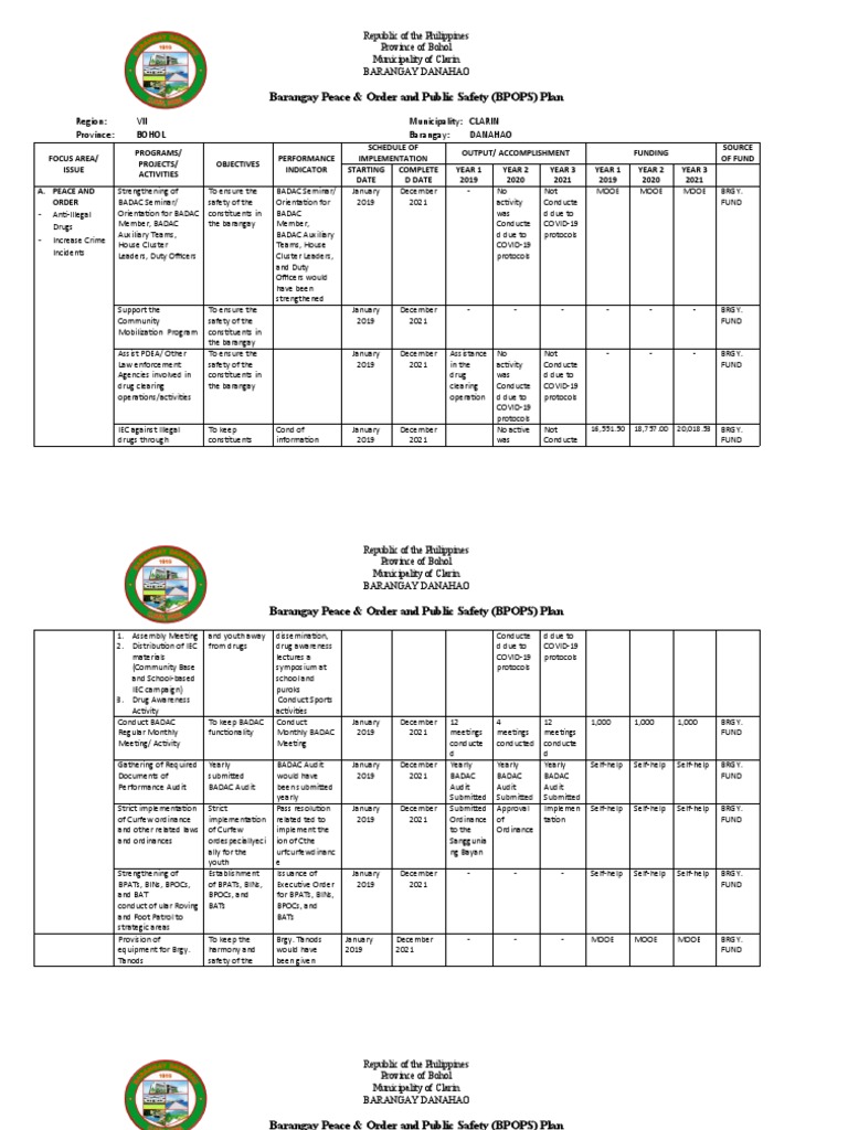 Bpop Plan - Danahao | PDF | National Security | Government
