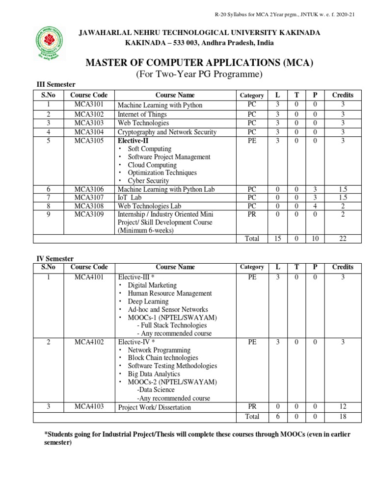 Master of Computer Applications (MCA) Two-Year Program Syllabus for R-20 Regulations at ...