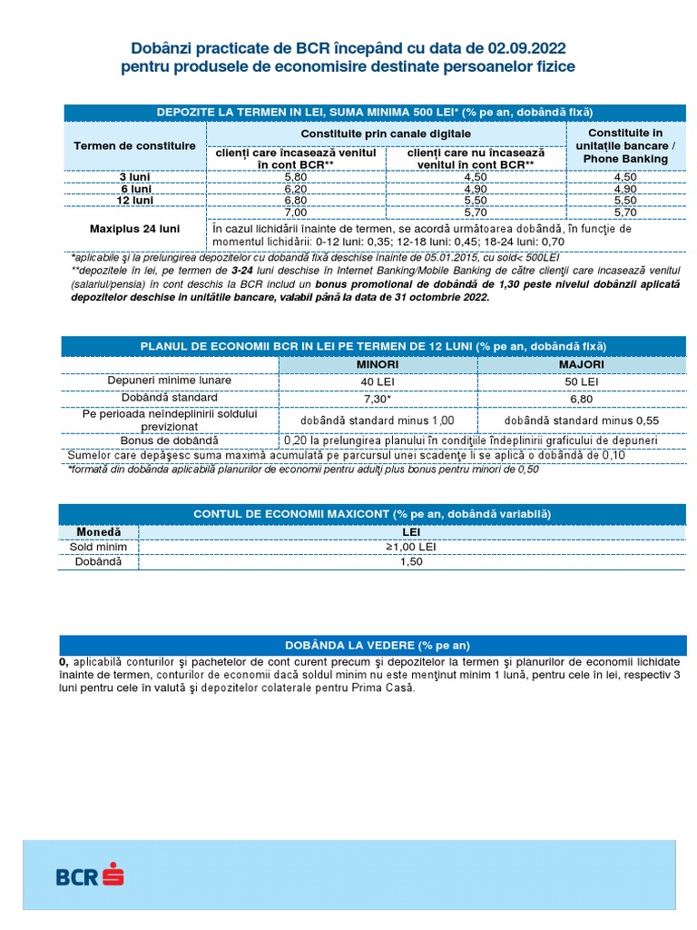 BCR Dobanzi Pentru Contul Curent Si Produsele de Economisire PF | PDF