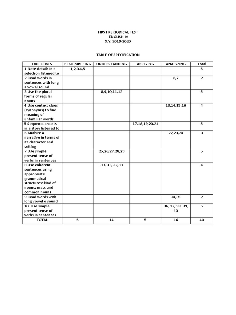 FIRST PERIODICAL TEST IN ENGLISH IV With Tos | PDF