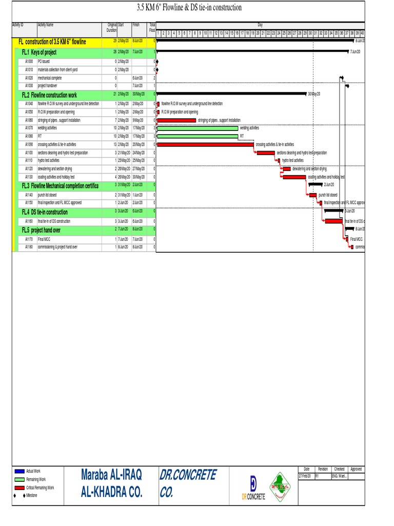 Plan of 3.5 KM Flowline Construction | PDF | Mechanical Engineering ...