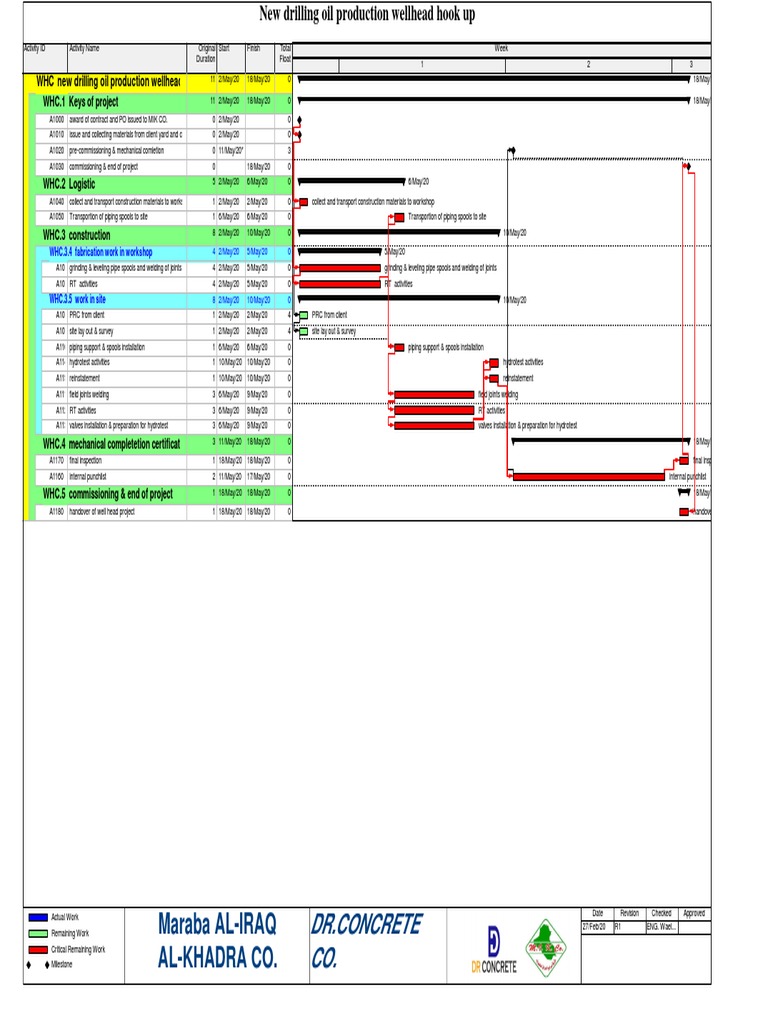 Oil Wellhead Project Timeline | PDF | Chemical Engineering | Gas ...