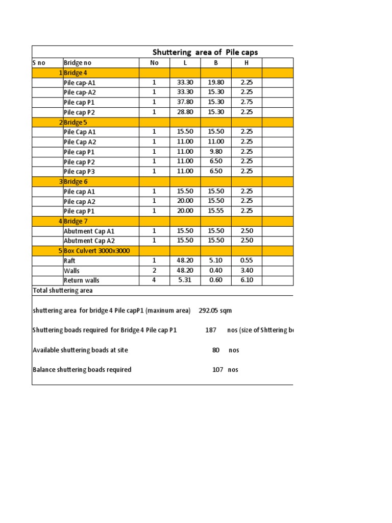 Pile Cap Shuttering | PDF
