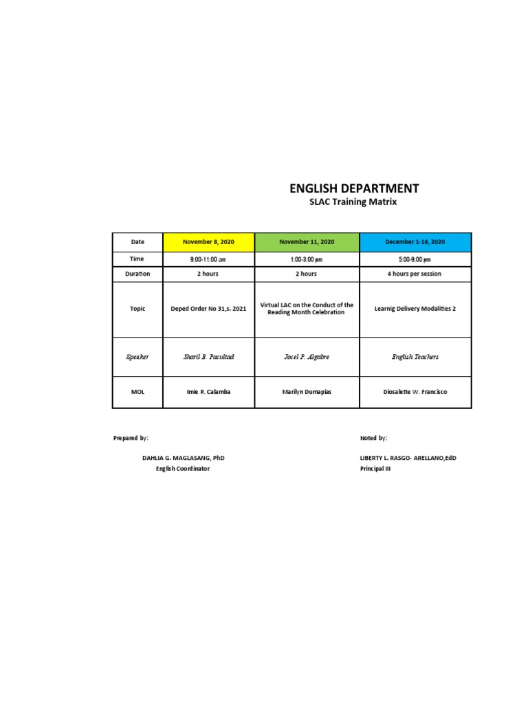SLAC Training Matrix 1 | PDF | Learning | English Language