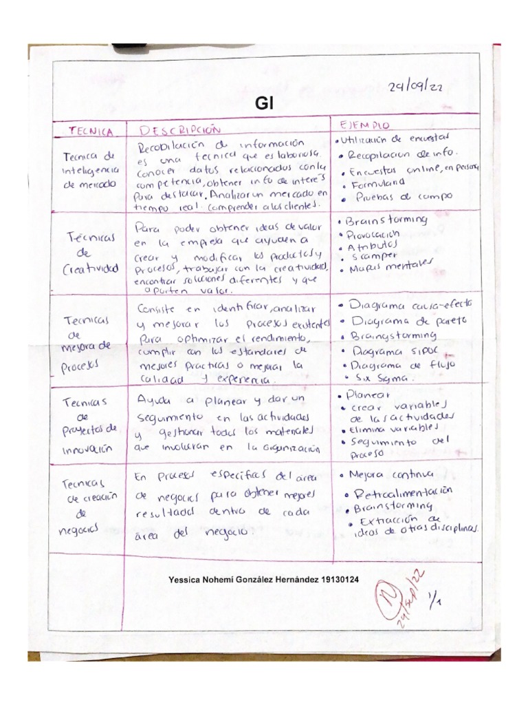 Yessica Nohemí González Hernández 19130124 Pdf