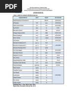 Windshield Survey Template | PDF | Community | Health Care