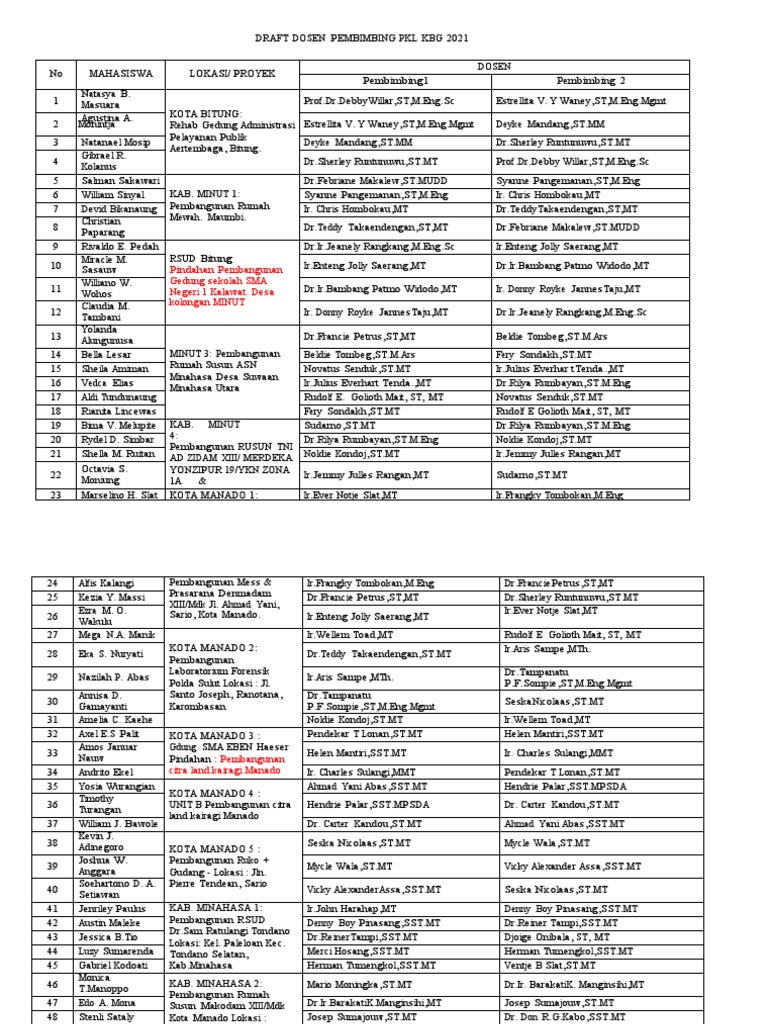 Pembagian Kelompok PKL D4-KBG 2021-2022 | PDF