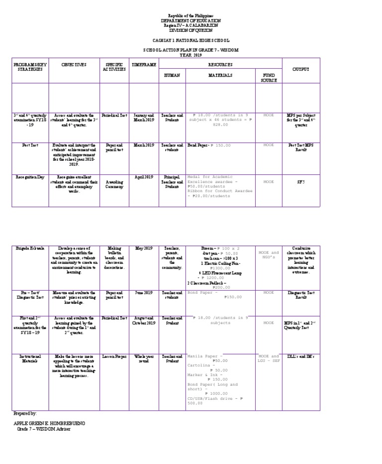 Grade 7 Advisory Action Plan 2019 | PDF | Teachers | Classroom