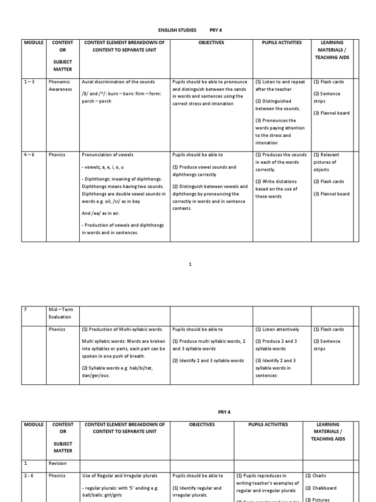 Primary 4 English Language | PDF | Reading Comprehension | Stress ...