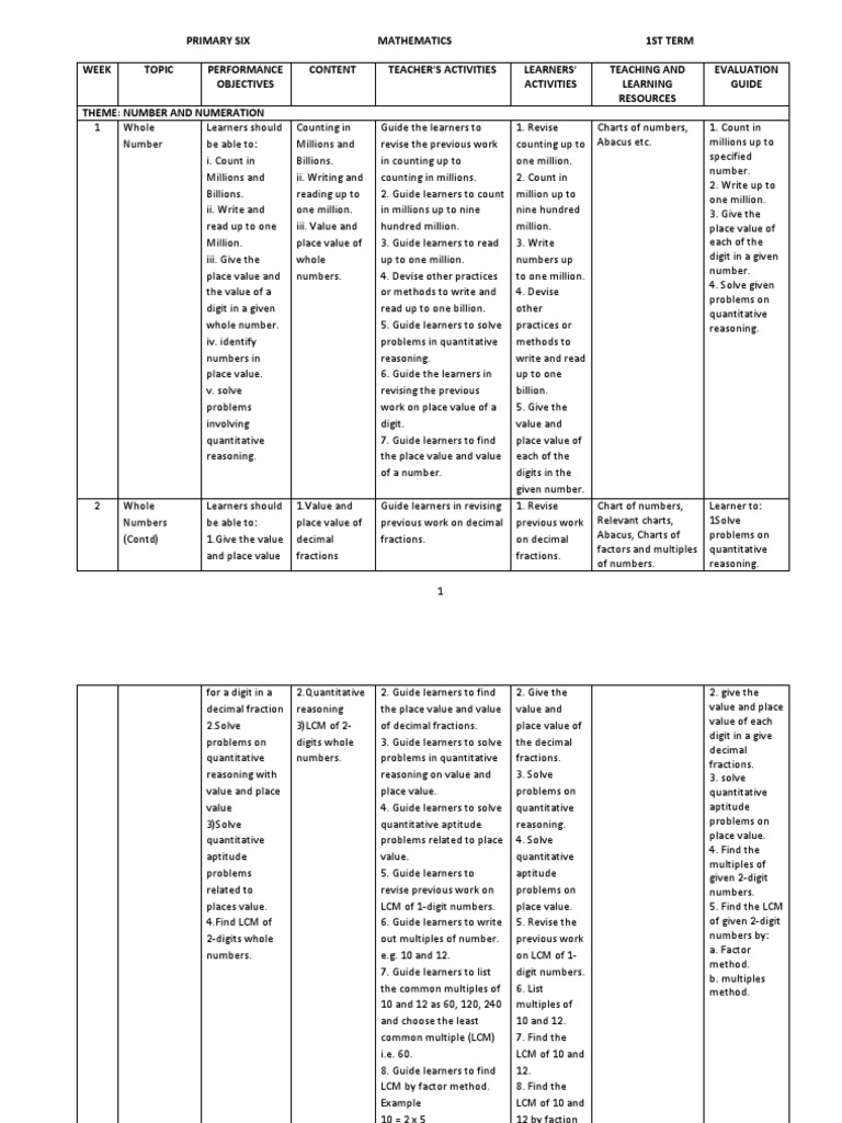 Primary 6 Mathematics Lesson Notes | PDF | Percentage | Multiplication