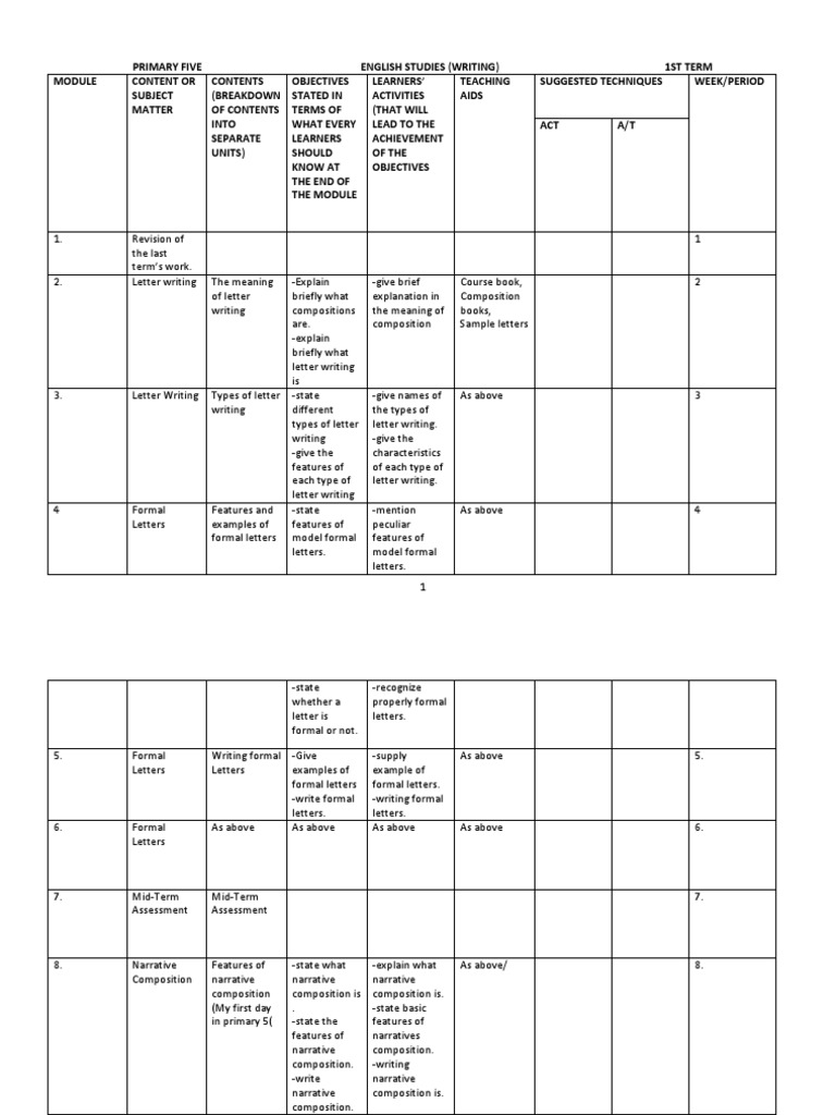 Primary 5 English Language Pdf Adverb Adjective