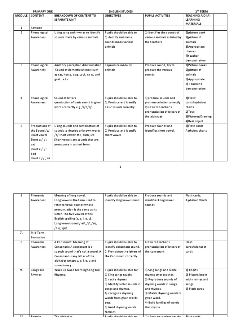 Primary 1 English Language | PDF | Reading Comprehension | Consonant