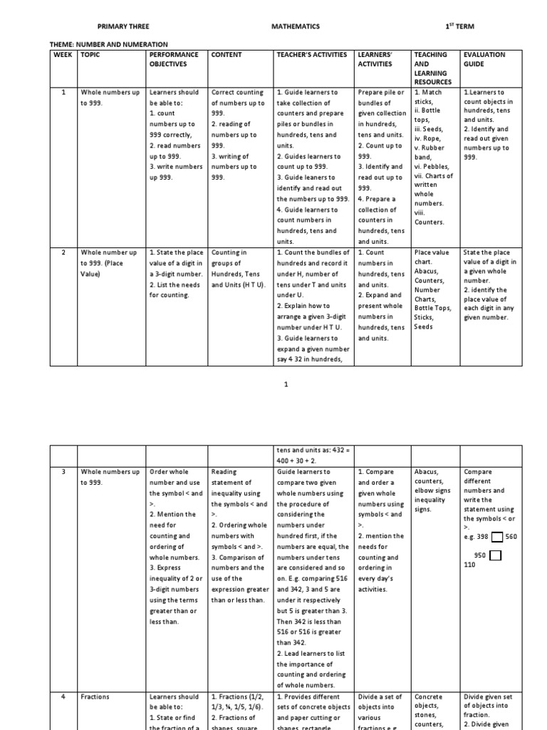 Primary 3 Mathematics | PDF | Multiplication | Numbers