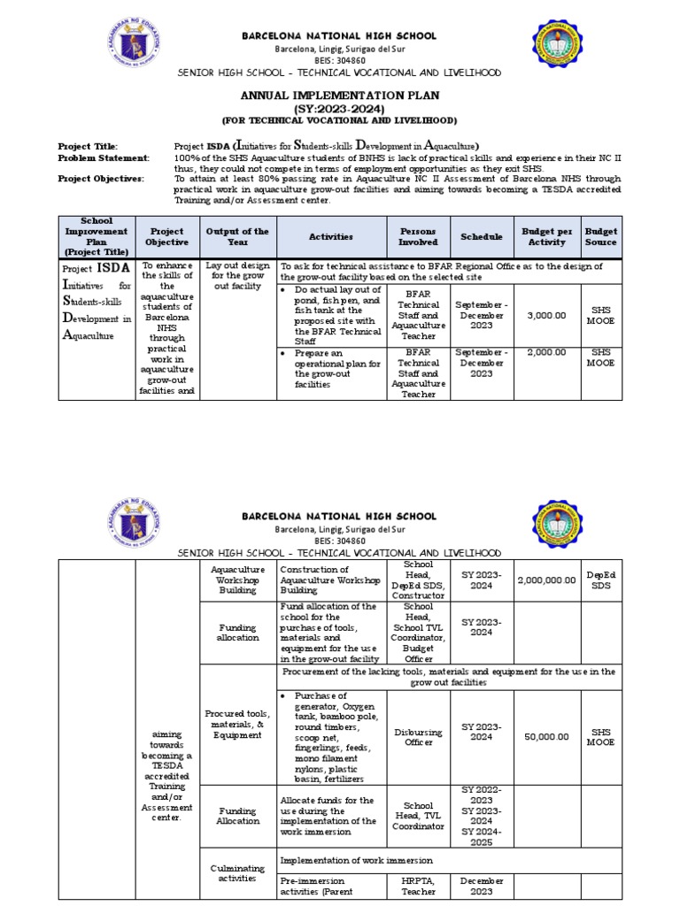 Annual Implementation Plan (2023-2024) | PDF
