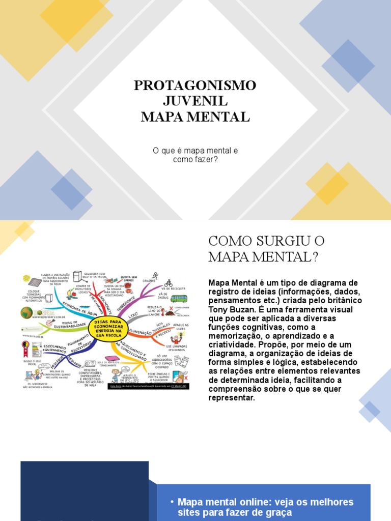 Aula Mapa Mental Protagonismo Juvenil | PDF | Mapa | Aprendizado
