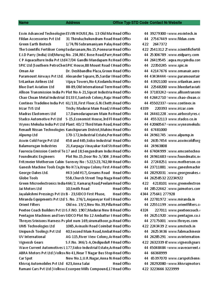 Tamil Nadu Companies List PDF Free | PDF | Motor Vehicle | Vehicles