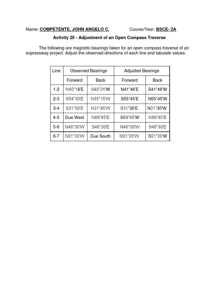 Activity 20 - Adjustment of An Open Compass Traverse | Download Free ...