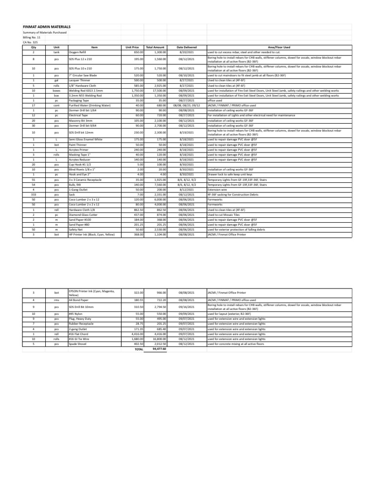 Finmat Materials Summary Bill No. 11 CA 325 | Descargar gratis PDF | Materials | Economic Sectors