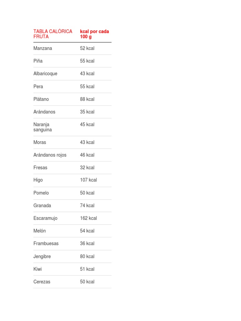 Calorias de Los Alimentos | PDF
