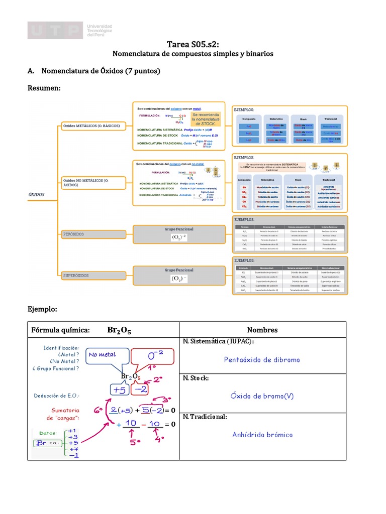 Tarea - Nomenclatura - Binarios | PDF | Conjuntos de elementos químicos | Sustancias químicas