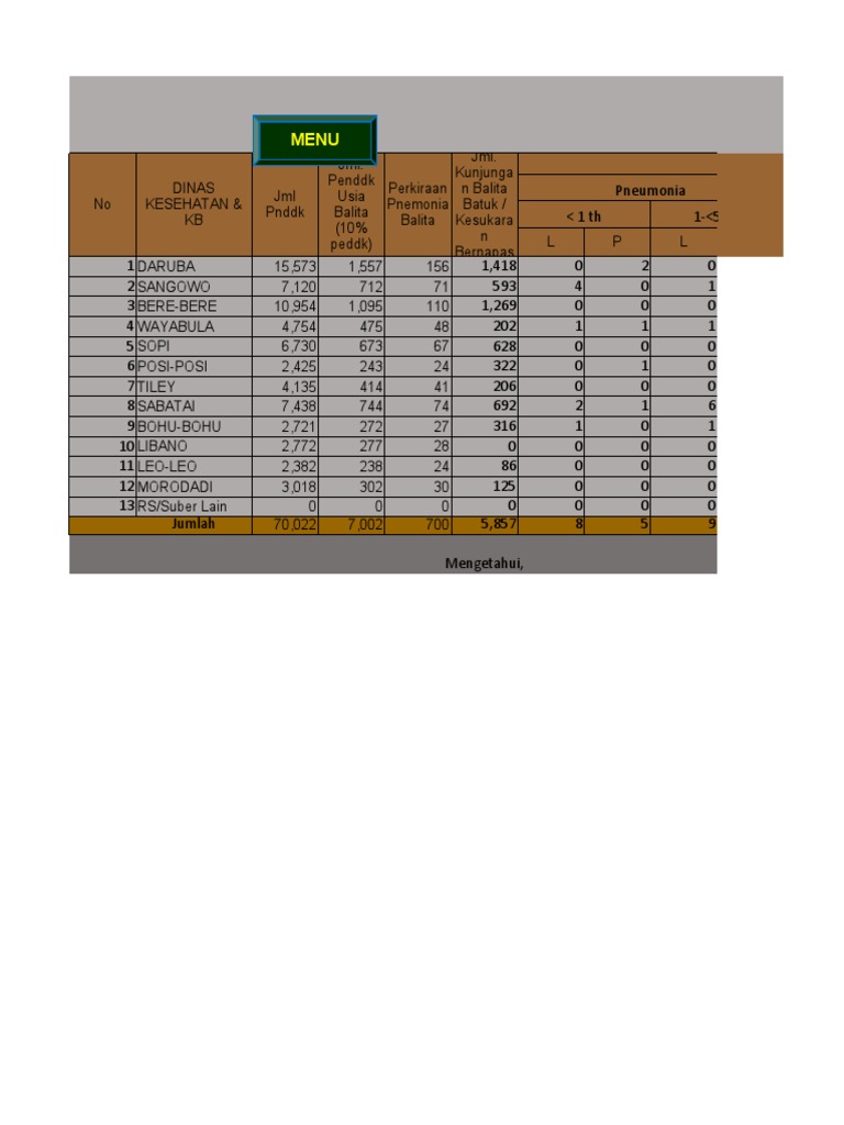 Data Ispa Pak Kadis | PDF | Animal Virology | Pneumonia