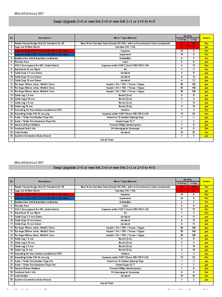 Miscellaneous Material | PDF | Electronics | Components