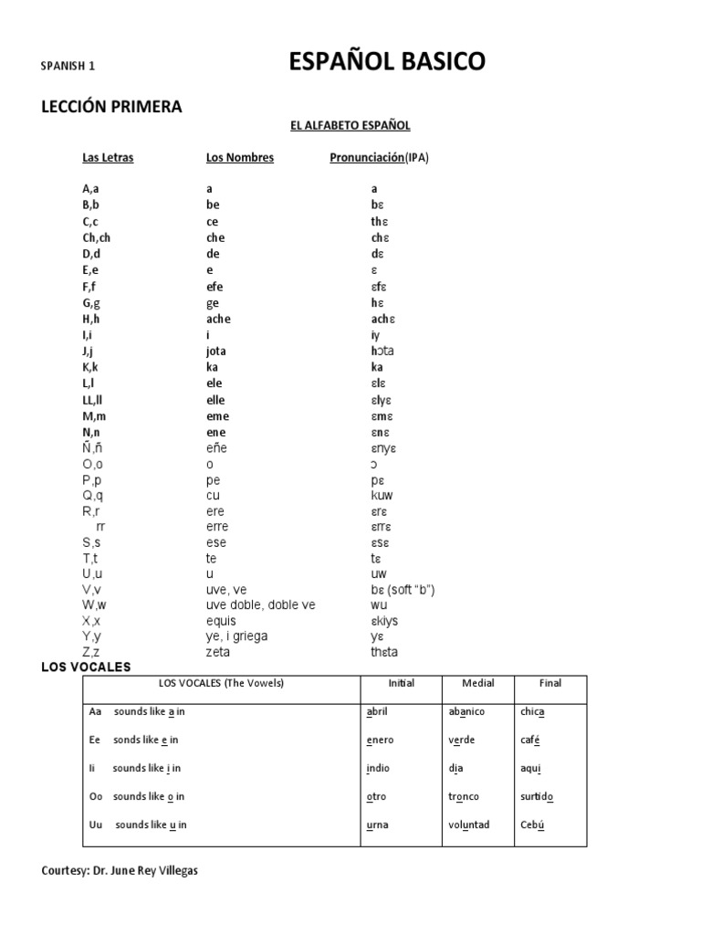 SPANISH 1 ESPAÑOL BASICO Notes | PDF | Stress (Linguistics) | Phonetics