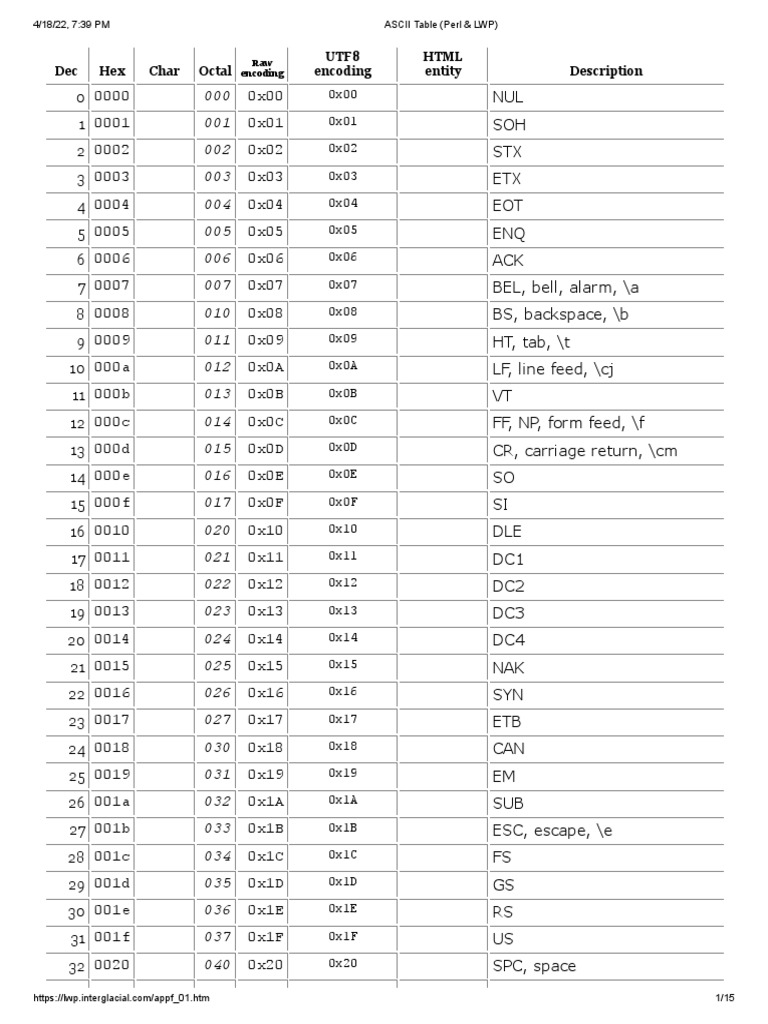 Ascii Table (perl & Lwp) | Pdf