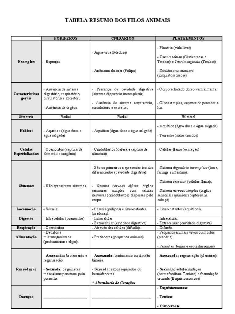 Tabela dos Filos do Reino Animal | PDF | Moluscos | Insetos