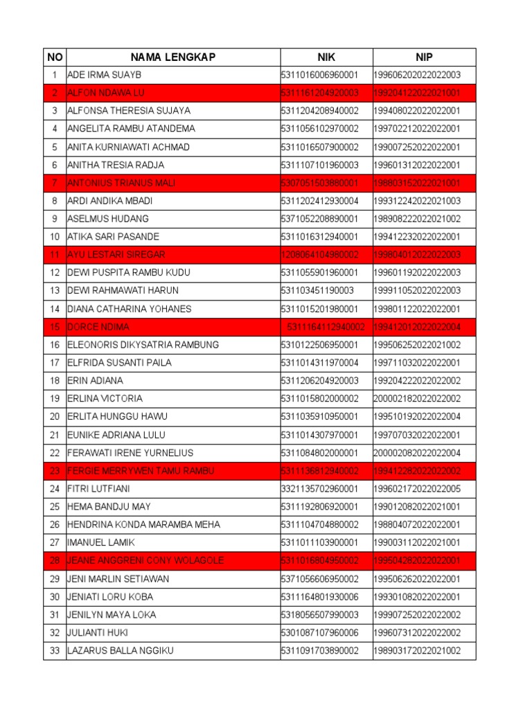 NO Nama Lengkap NIK NIP | PDF